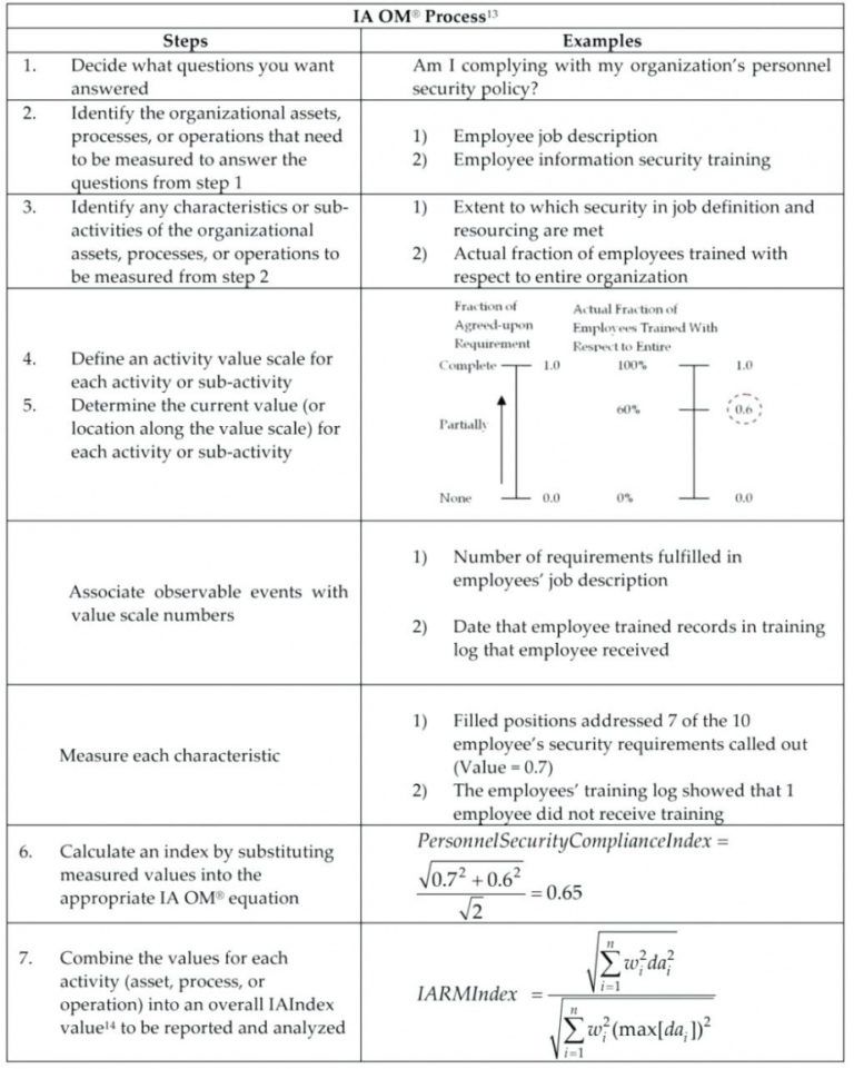 Cctv Quote Template Turamansiondelrioco Cctv Installation Quotation ...