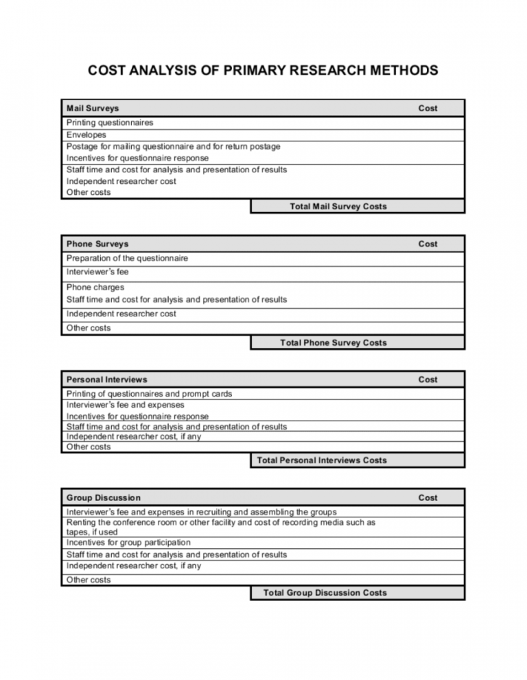 Free Cost Analysis Of Market Research Methods Template By Market ...