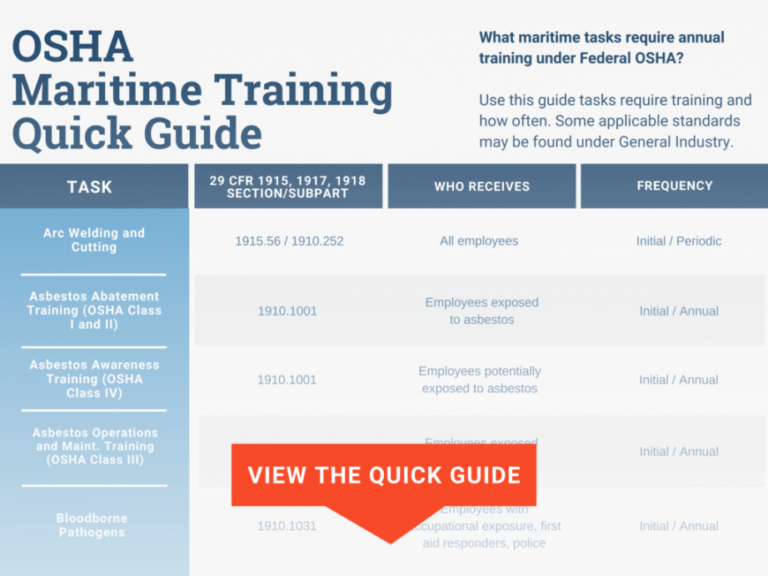 Printable How To Comply With Osha Safety Training Standards Safesite ...